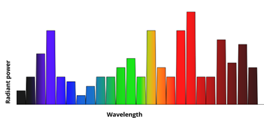 LED芯片 - Yujileds